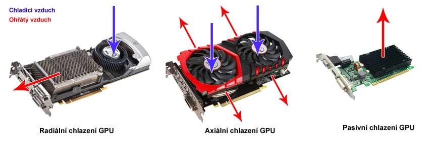 Jak vybrat grafickou kartu (PODROBNÝ NÁVOD) | Alza.cz