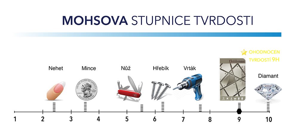 Ausgeglichenes Glasschutz 0,3 mm für Microsoft Lumia 640 - Schutzglas ...